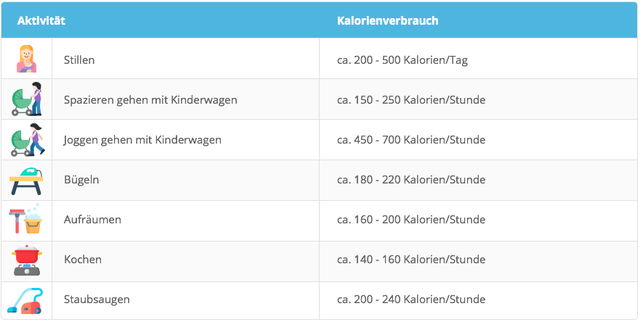 Ratgeber: Kalorienverbrauch beim Kinderwagen schieben - 4mybaby Blog